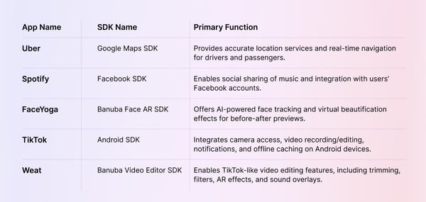 What is an SDK (Software development kit)?